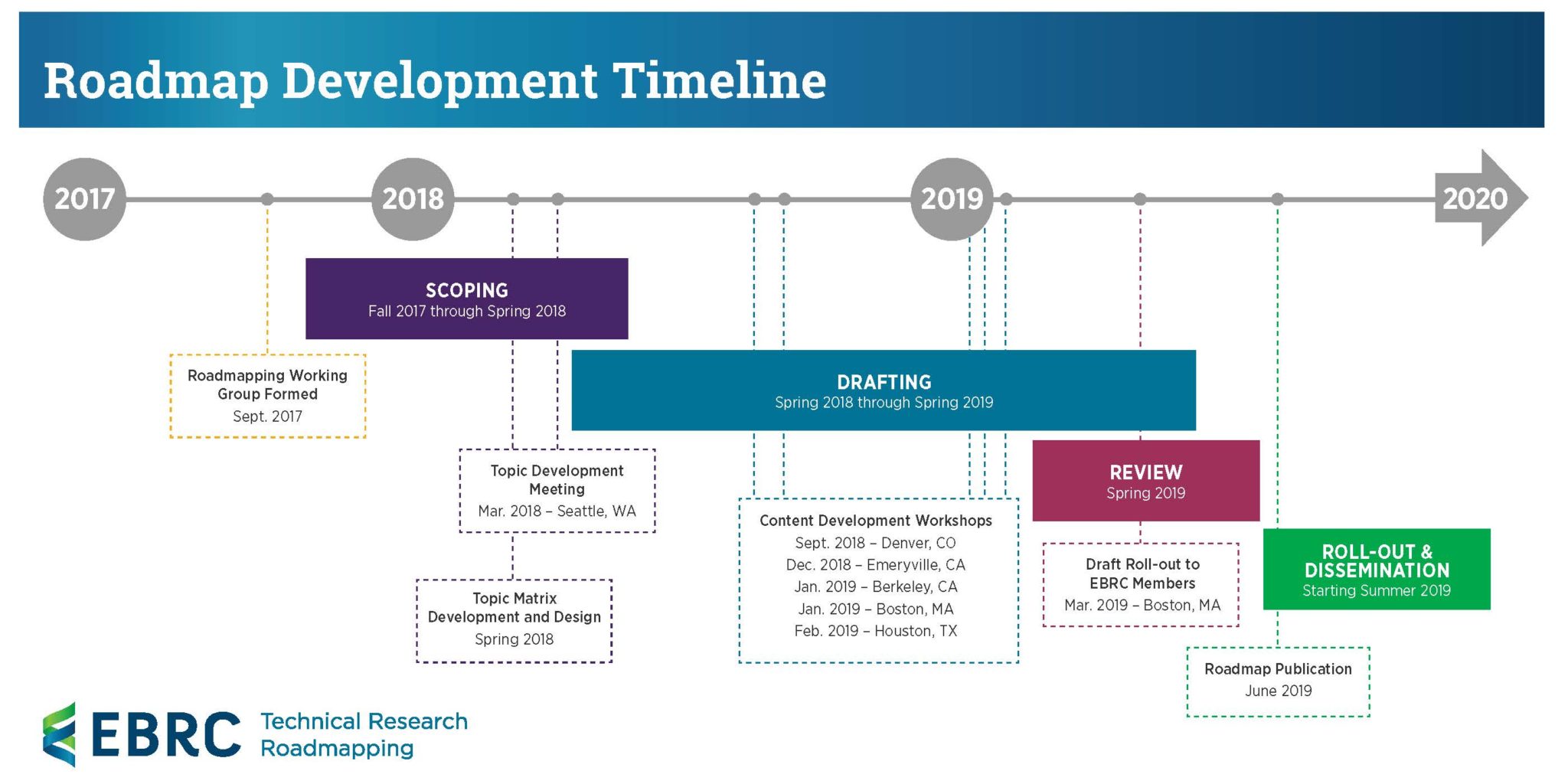 About Engineering Biology | EBRC Research Roadmap